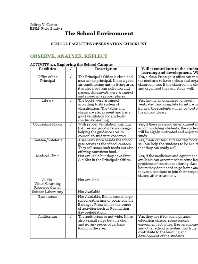 FS 1. Activity 1.1-1.2 | PDF | Classroom | Schools