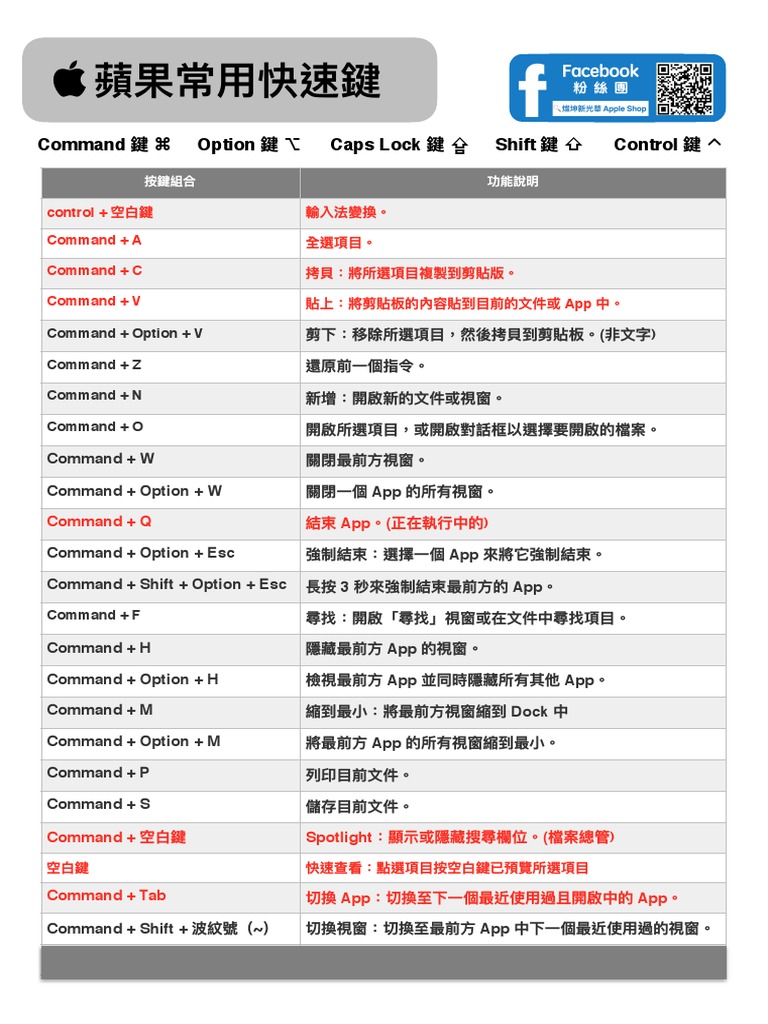 Command Option Caps Lock Shift Control : Control + Command + A Command ...