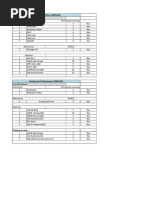 5.method Statement Shuttering and Form Work | PDF | Safety | Concrete