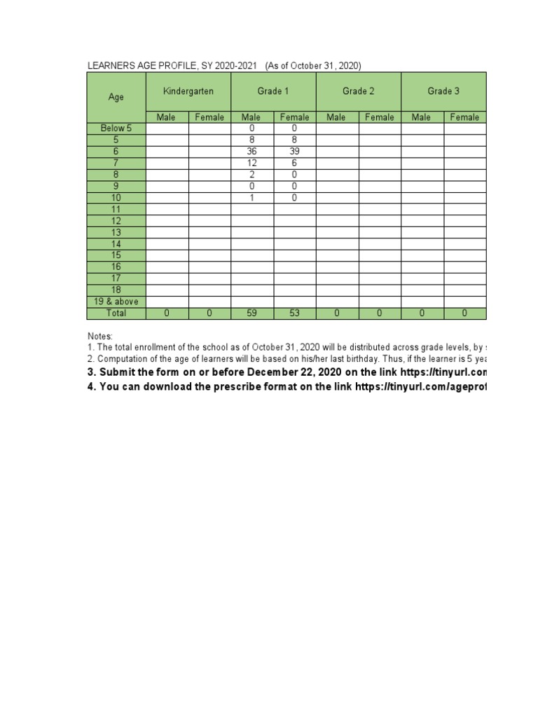 Age Profile of Learners SY 2020 2021 - Consolidated - gr1 | PDF ...