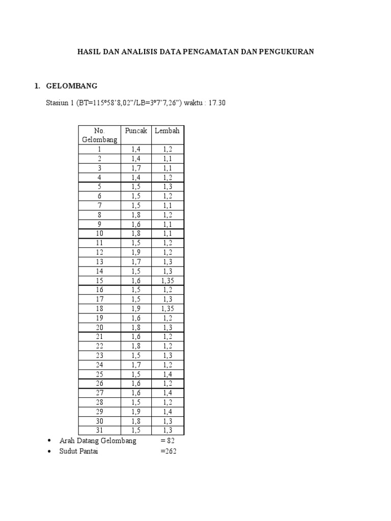 Hasil Dan Analisis Data Pengamatan Dan Pengukuran | PDF