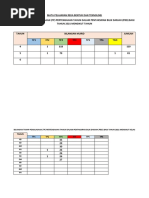 Contoh Intervensi PBD | PDF