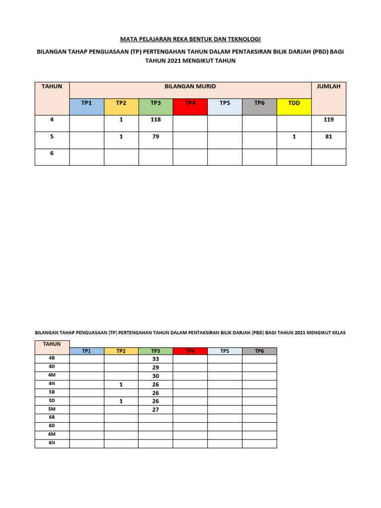 PBD Intervensi RBT | PDF