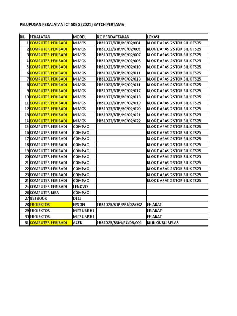Pelupusan Peralatan Ict 2021 | PDF
