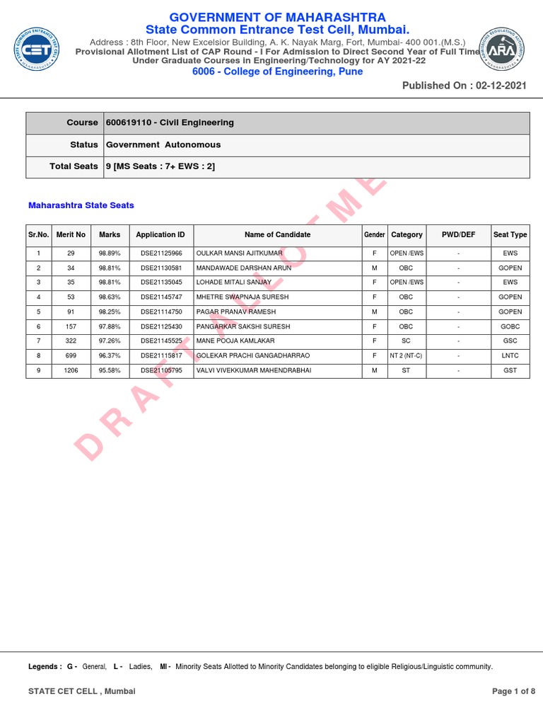 Draft Allotment | PDF