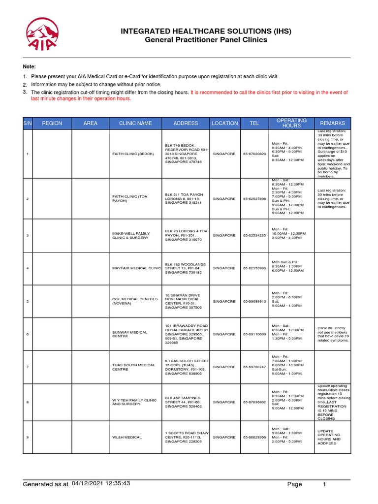 AIA 2021 Panel List | PDF
