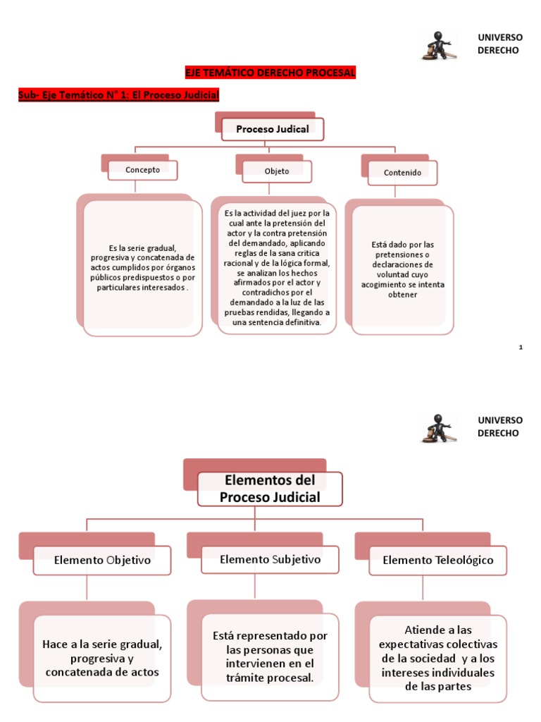 Derecho Procesal I - Efip 1 - Mapa Conceptual | PDF | Jurisdicción | Ley procesal