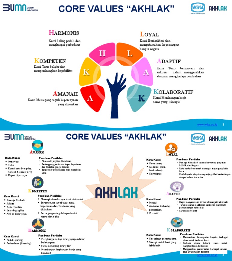 Akhlak Core Values Bumn | PDF