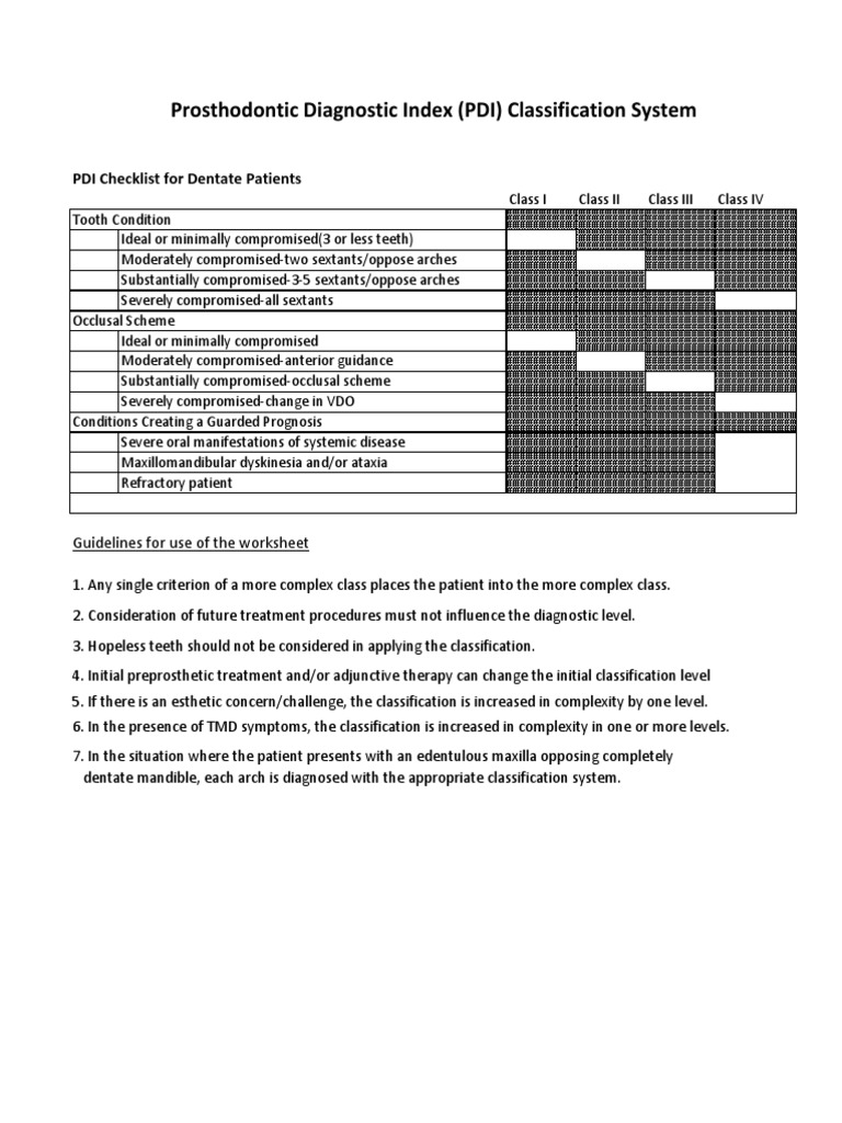 PDI Checklist For Dentate Patients1 | PDF