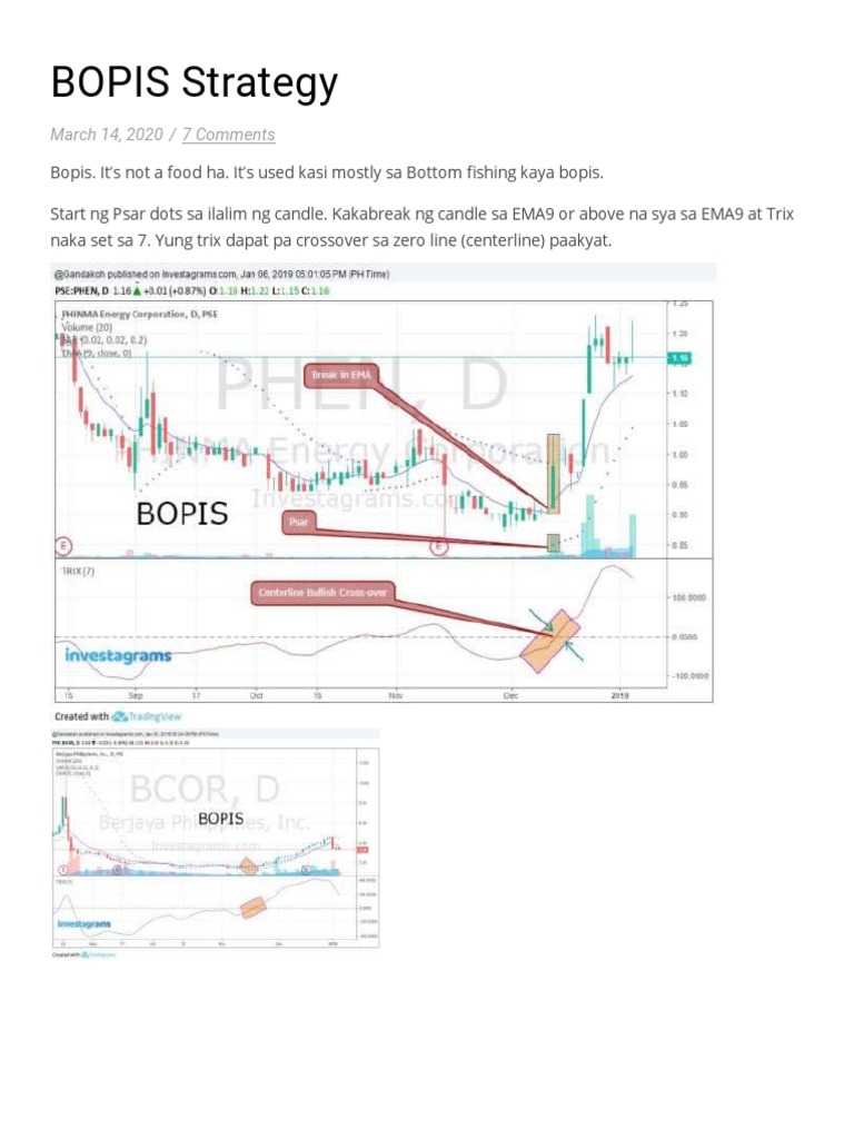 BOPIS Trading Strategy Guide | PDF