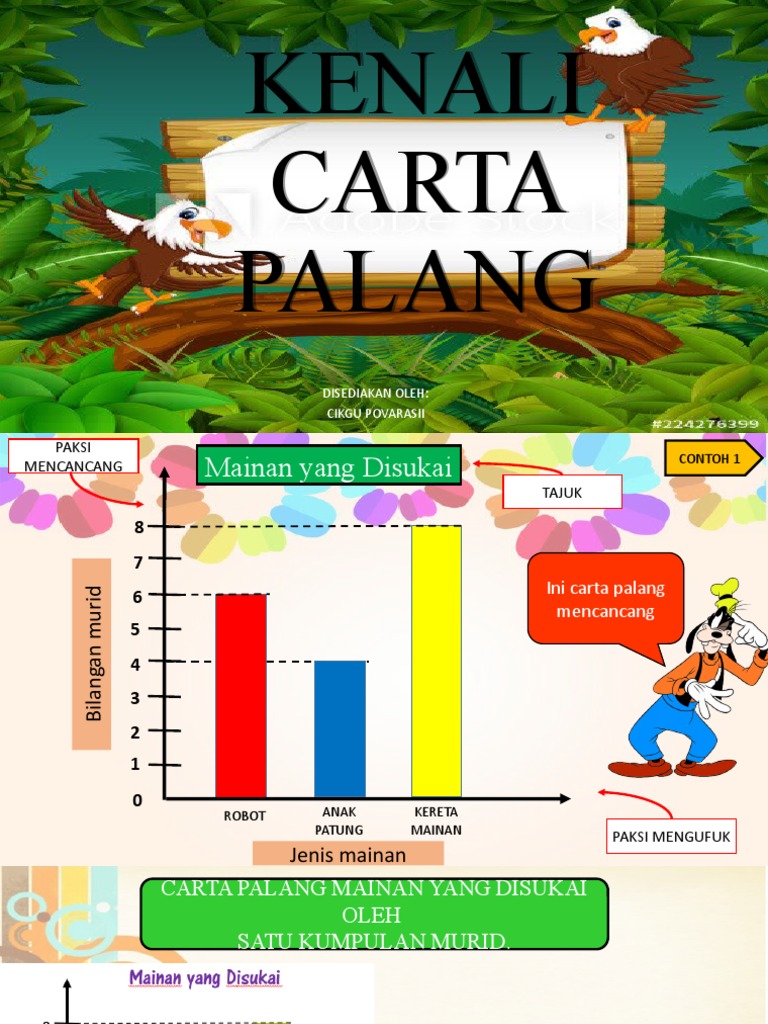 Kenali Carta Palang Tahun 2 | PDF