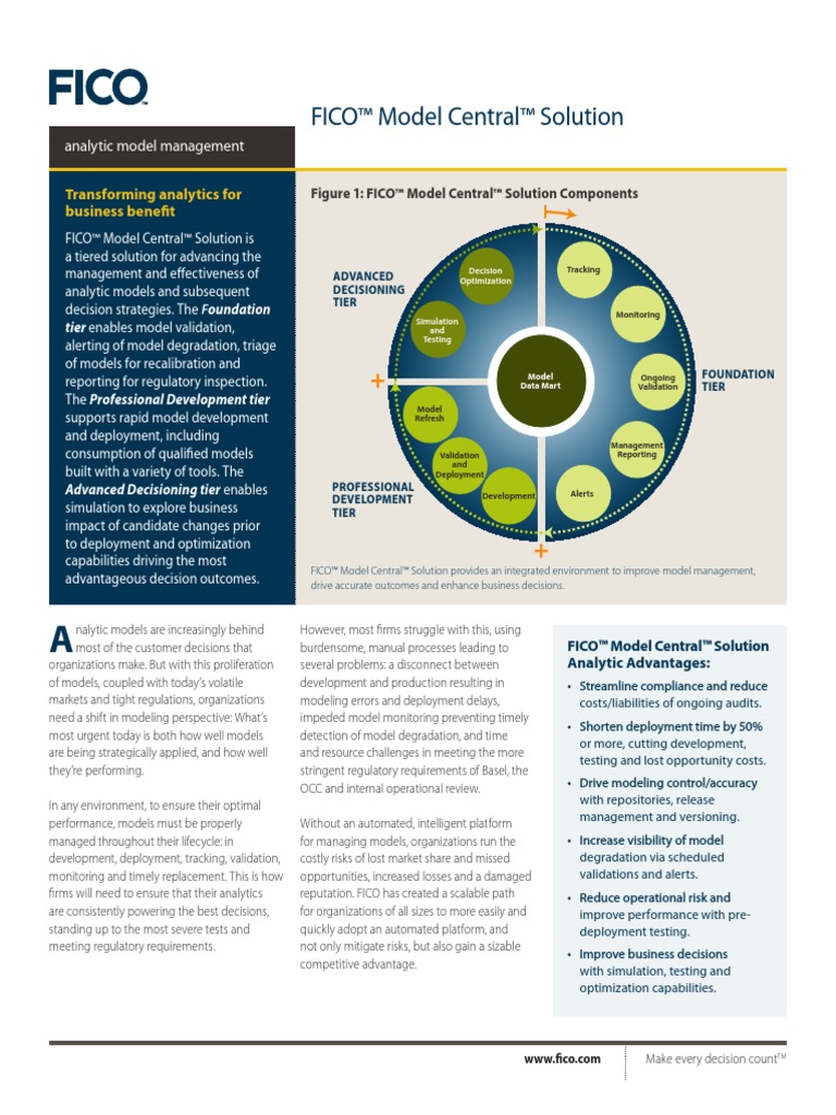 FICO™ Model Central™ Solution | PDF | Simulation | Analytics