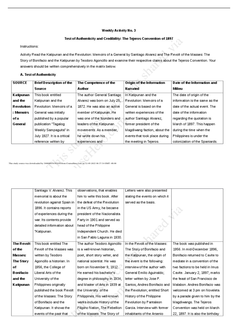 RIPH Weekly Activity 3 | PDF | Philippines