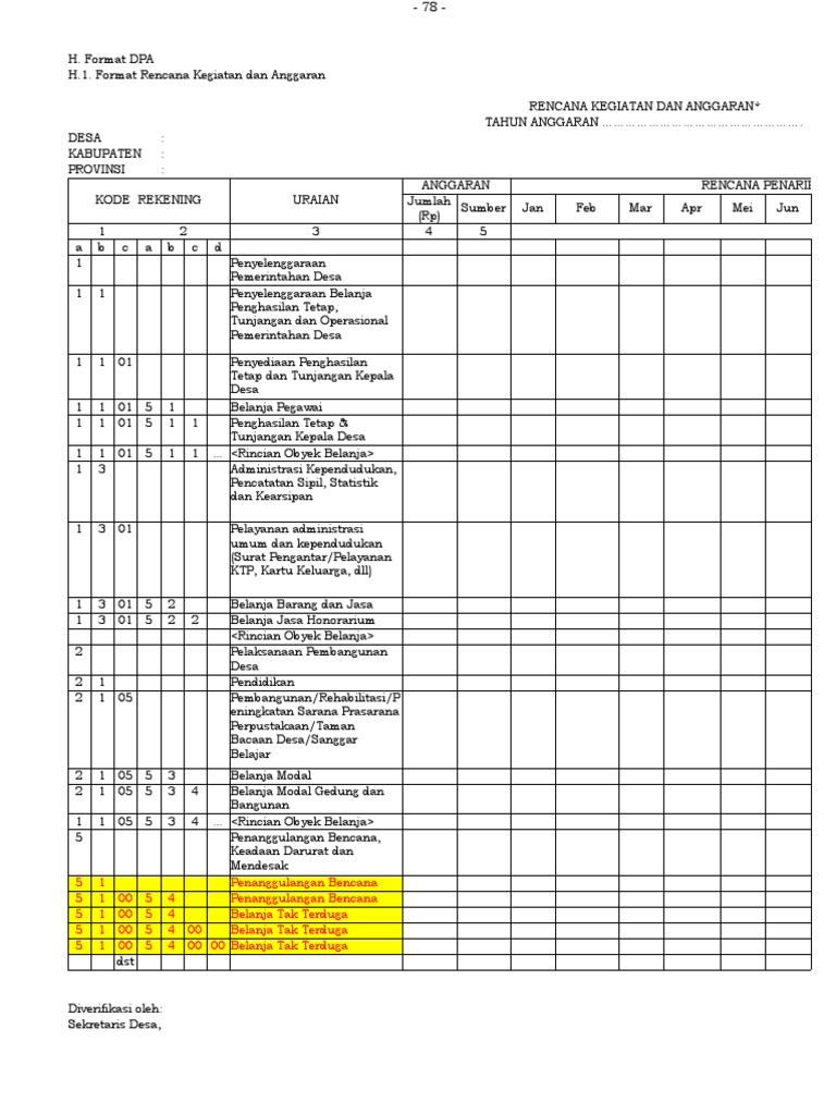 Format RKA dan DPA Desa 2024 | PDF
