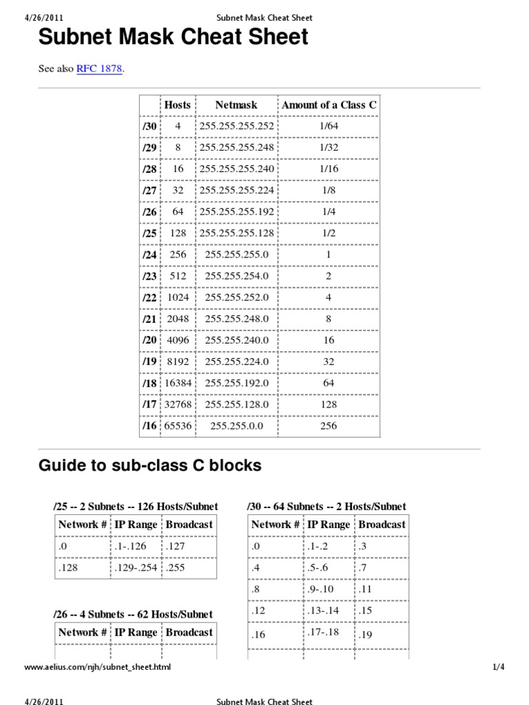 Subnet Mask Cheat Sheet | PDF | Protocole sur la couche réseau | Réseau ...