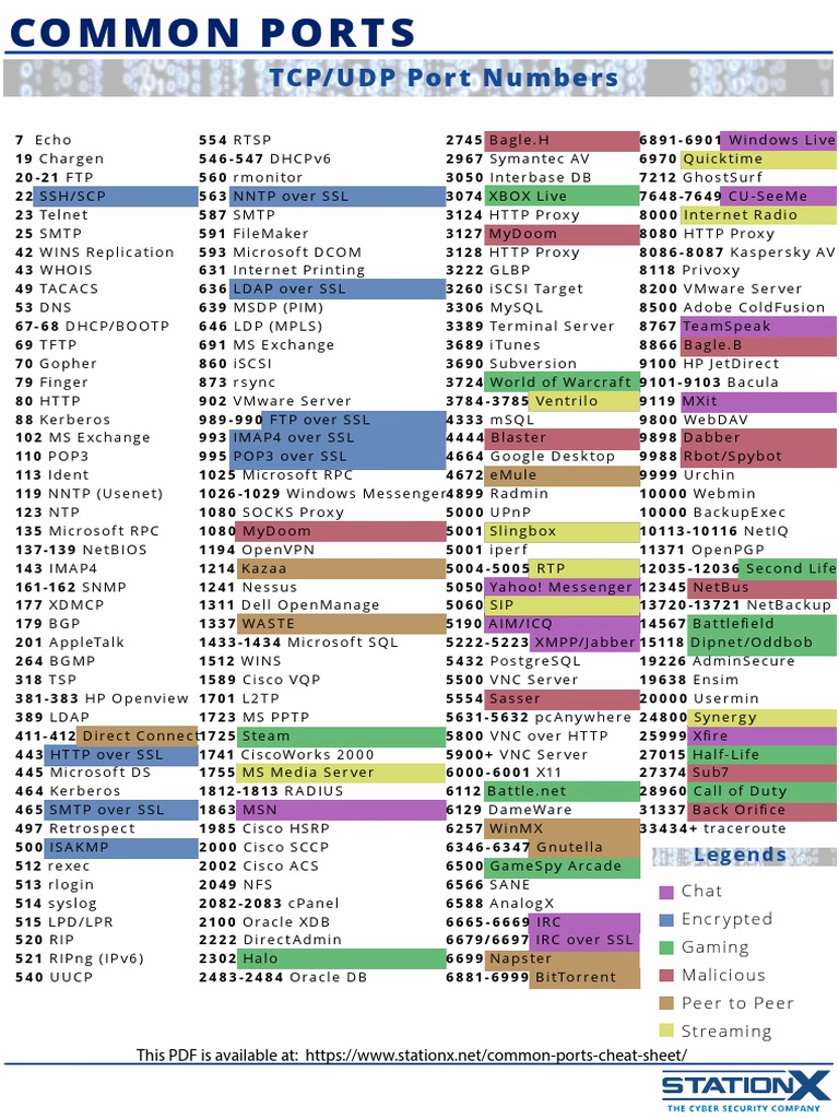 Common Ports Cheat Sheet - Station X v1 | PDF