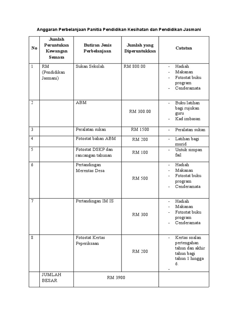 Anggaran Belanjawan PJPK | PDF