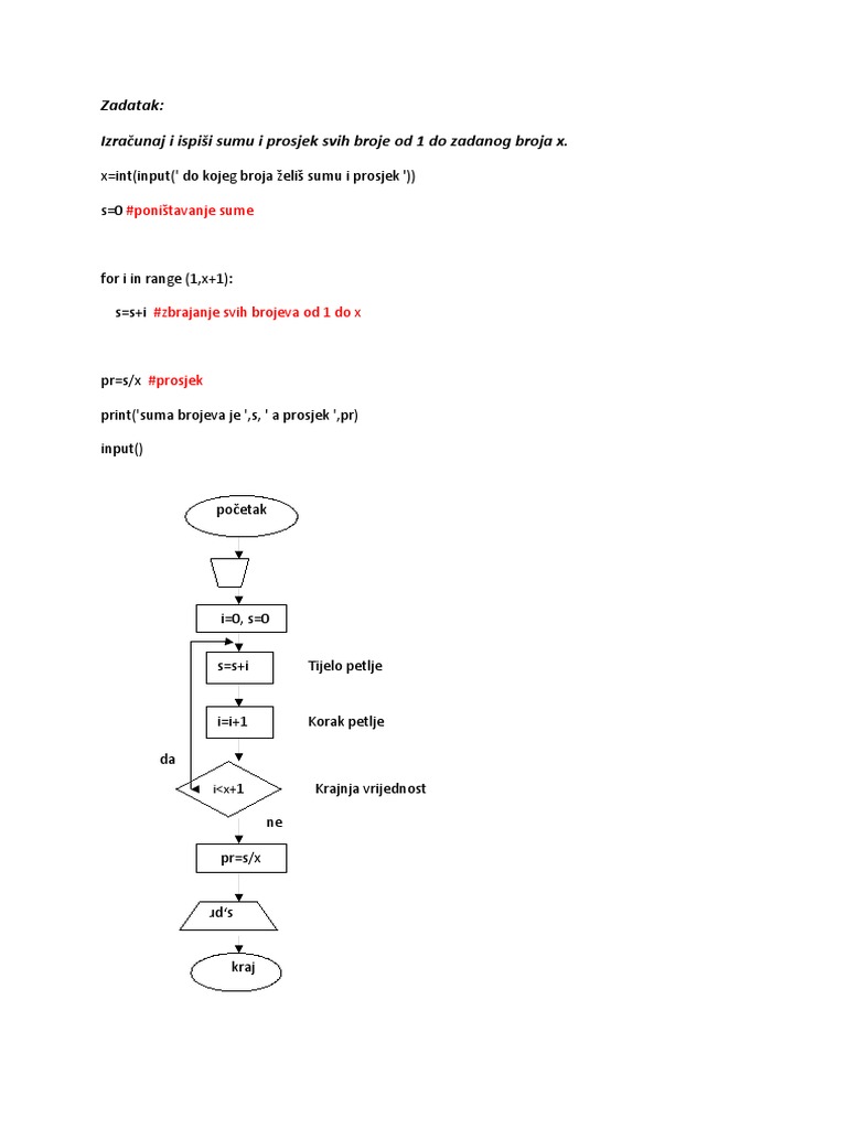 Flowchart Za For Petlju | PDF