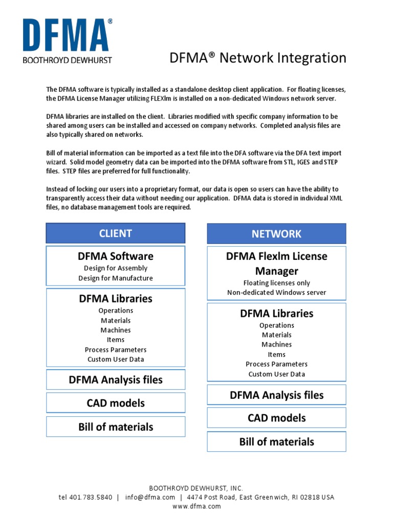 DFMA® Network Integration | PDF | Software | Library (Computing)