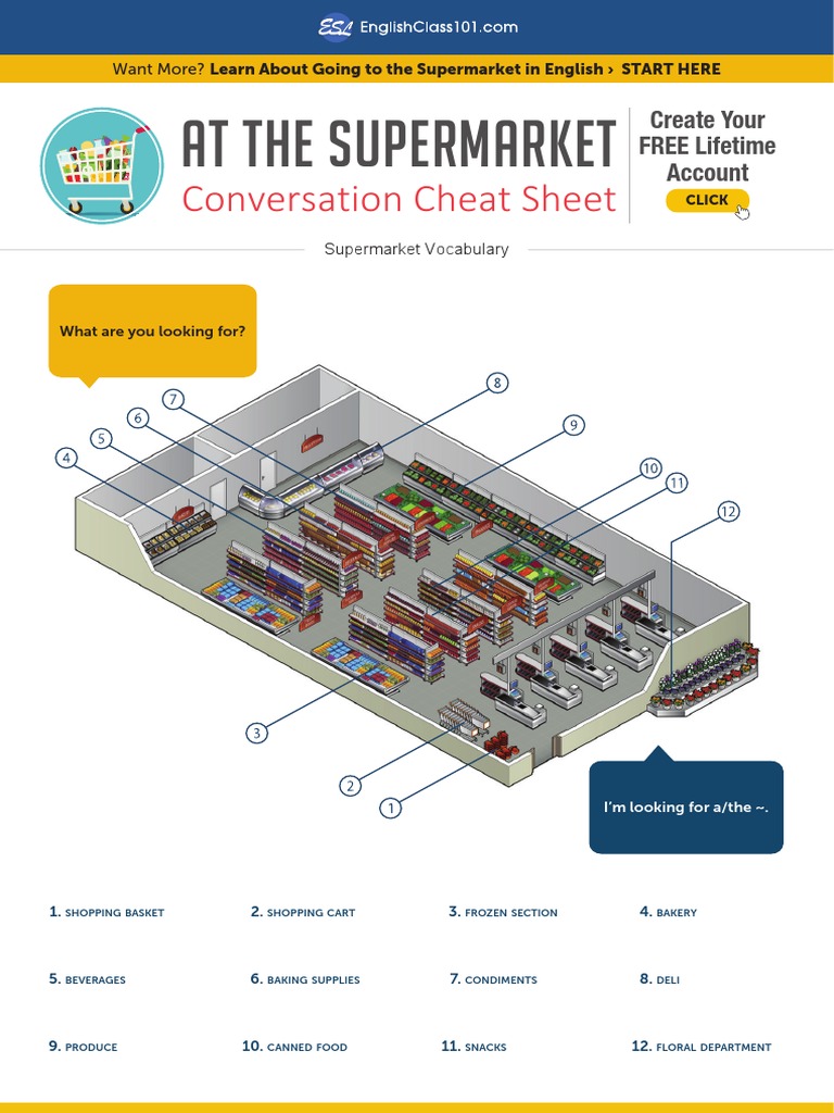 At The Supermarket: Conversation Cheat Sheet | PDF
