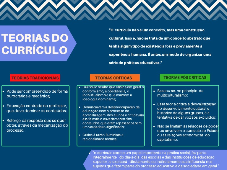 Mapa Mental Currículo | PDF | Sociologia | Aprendizado
