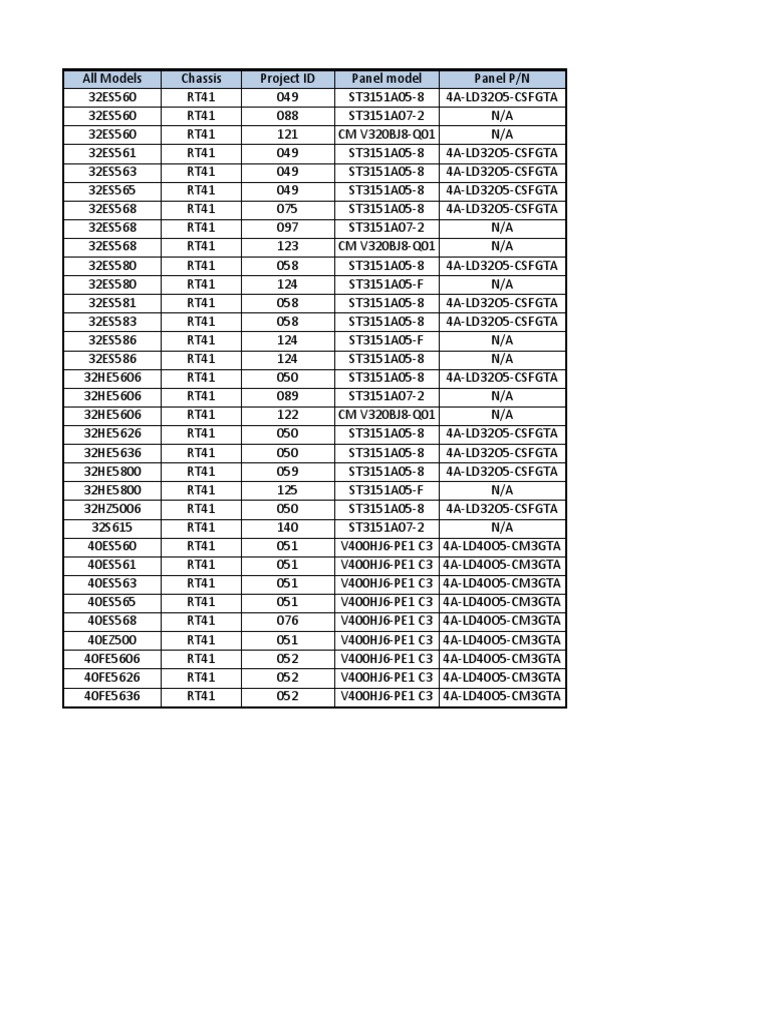 Project ID List - RT41 | PDF