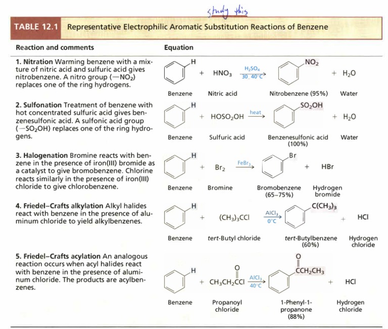 Electrophilic Aromatic Substitutions Reactions of Benzene | PDF ...