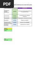 Ejercicios Resueltos Procesos Productivos | PDF | Industrias de servicio | Ingeniería