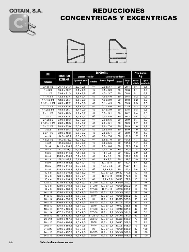 Catalogo de Reducciones Excentricas y Concentricas | PDF