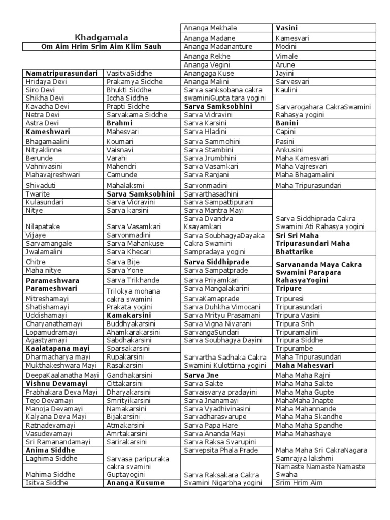 Khadgamala Stotra in One Page | PDF | Hindu Behaviour And Experience ...