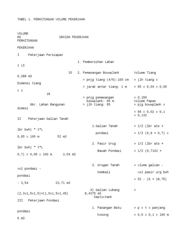 Perhitungan Volume Pekerjaan Konstruksi | PDF