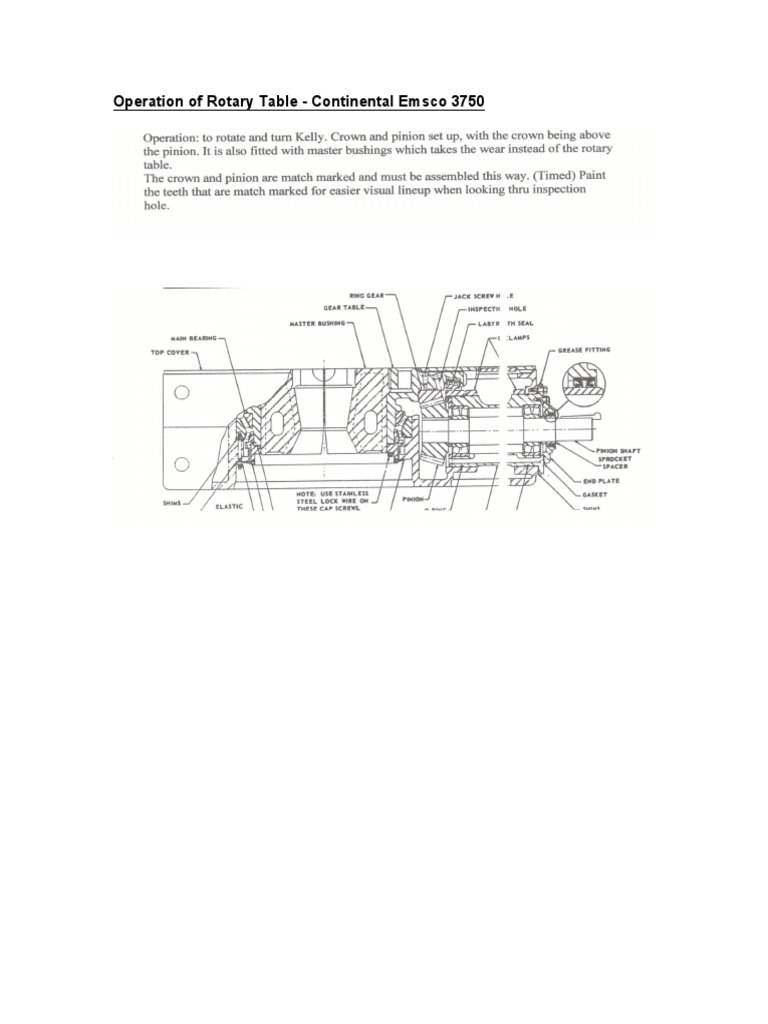 3.1 Operation of Rotary Table | PDF