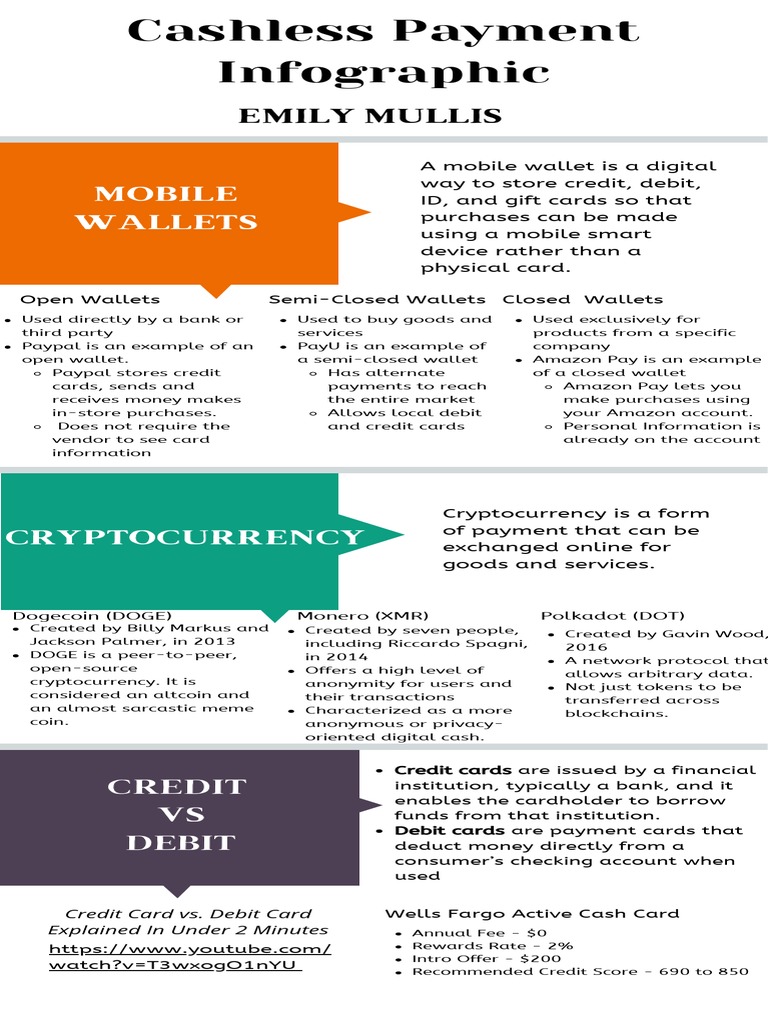 Cashless Payments Infographic | PDF | Debit Card | Credit Card