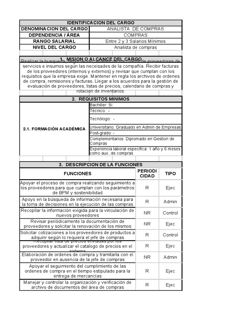 Formato Perfil de Cargo Analista de Compras | PDF