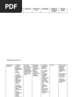 CPD Activity Log Blank Template Final | PDF | Professional Development ...