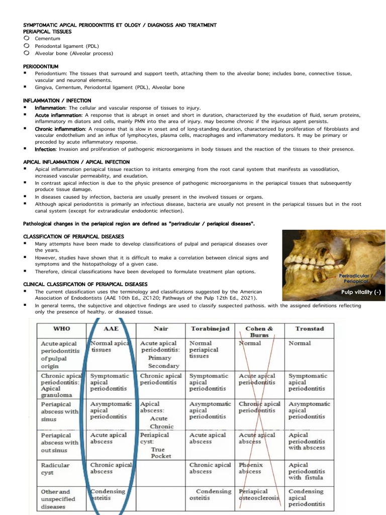 Symptomatic Apical Periodontitis Et Ology: Diagnosis and Treatment ...