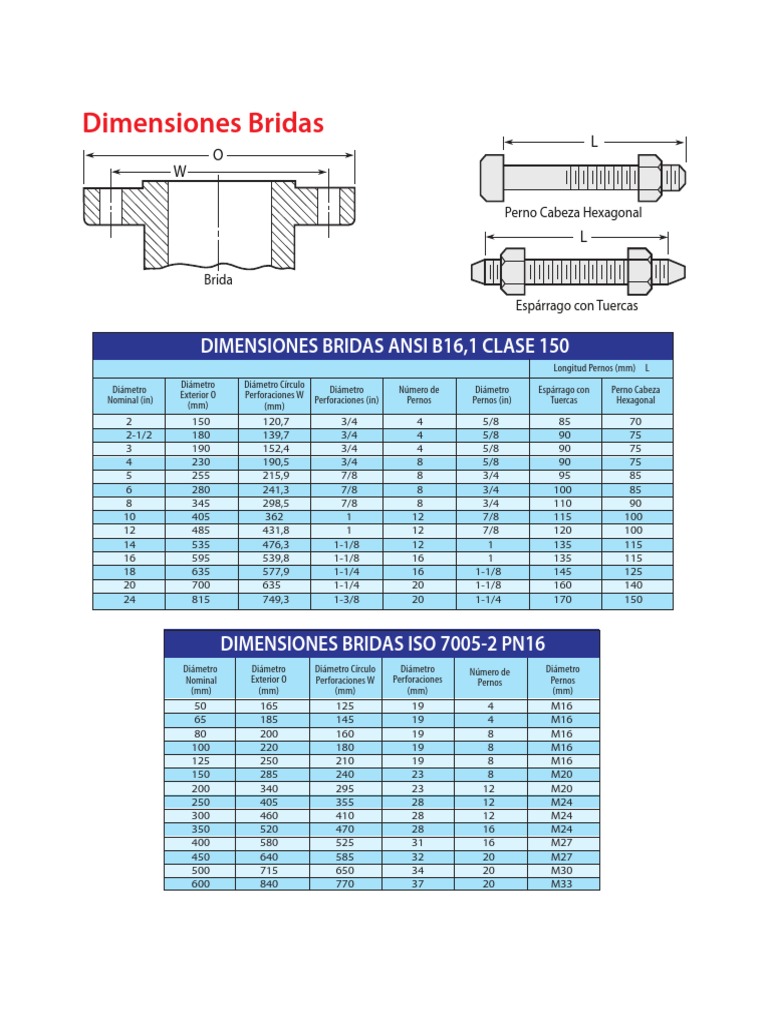 Dimensiones Bridas | PDF