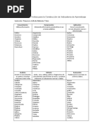 Taxonomía de Tobon | PDF | Cognición | Ciencia cognitiva