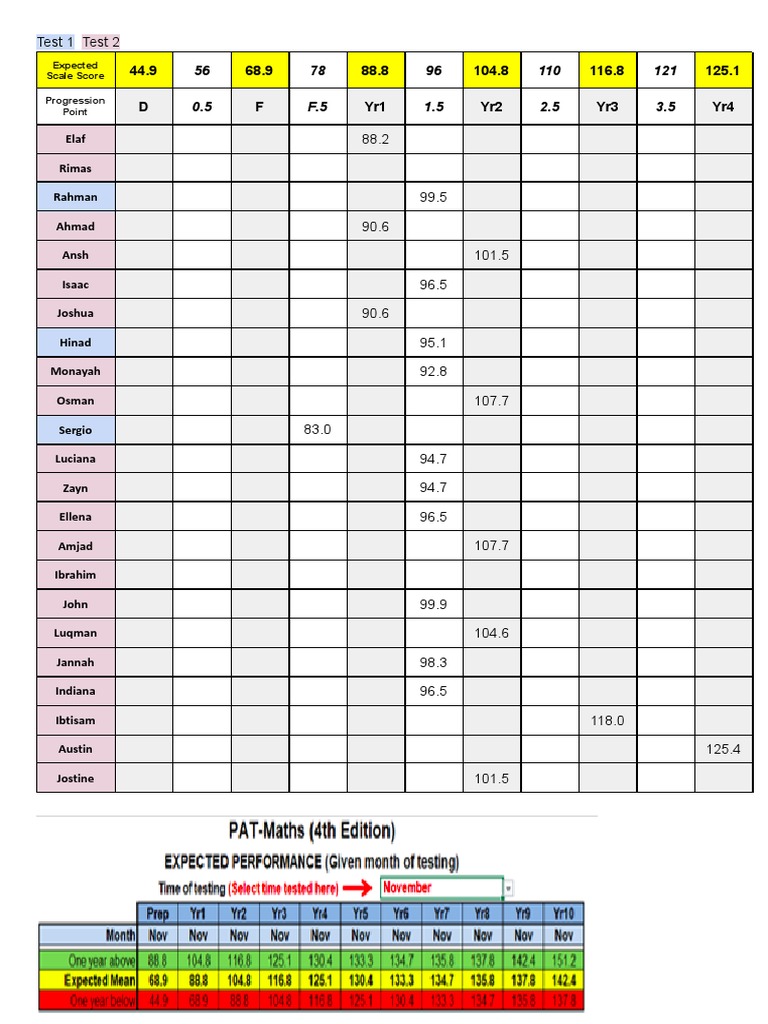 Pat Maths Analysis | PDF