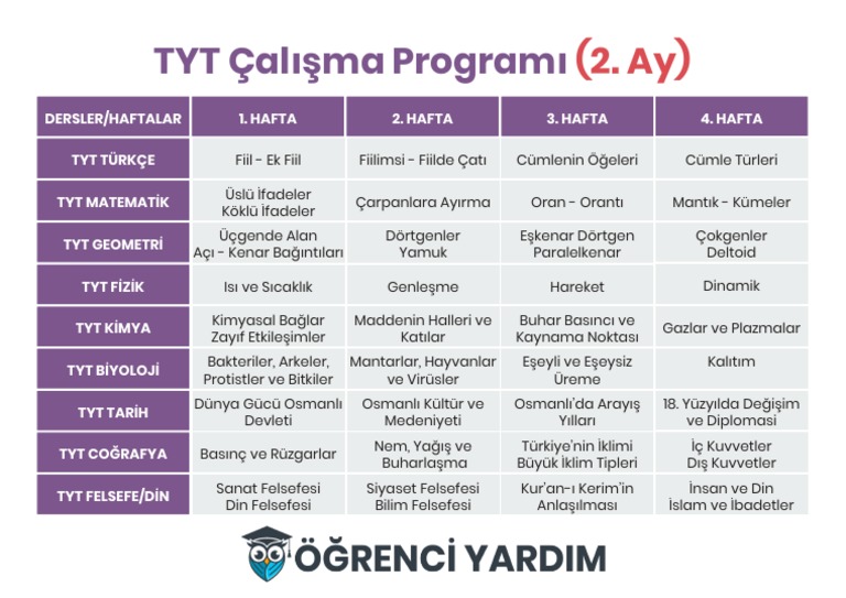 Tyt Calısma Programı 2 | PDF