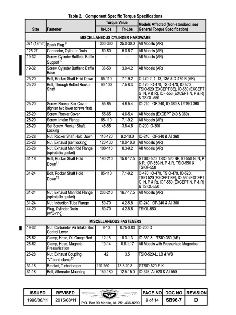 Torque Limits TCM Torque SB96 7D | PDF