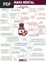 Mapa Mental de Diuréticos e Interações | PDF | Drogas | Especialidades ...