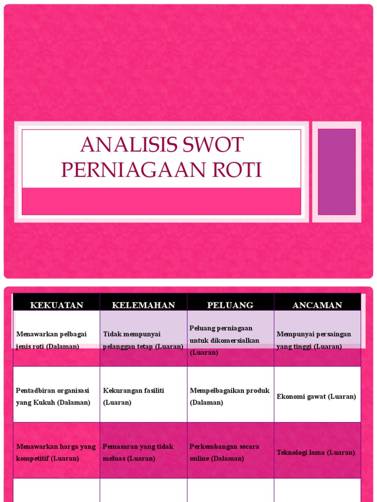 Analisis Swot Perniagaan Roti | PDF