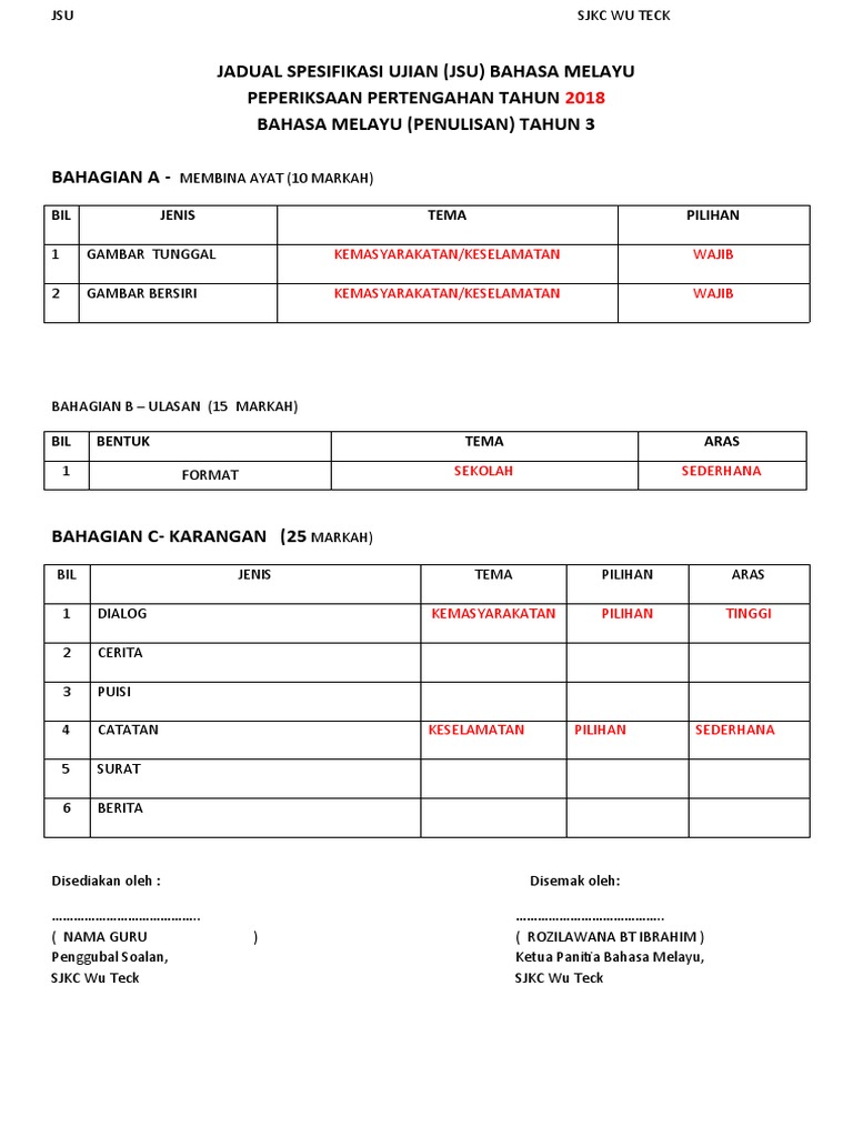 Jsu BM 2 (Tahap 2) SJKC Wu Teck | PDF