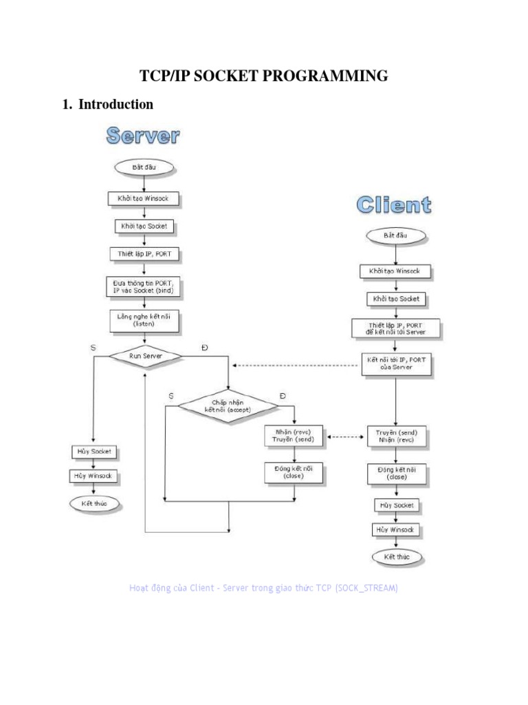 Nh19.12 102190051 Lab11 TCP IP Socket Programing | PDF | Port (Computer ...