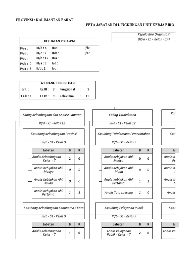 OPTIMALKAN ORGANISASI | PDF