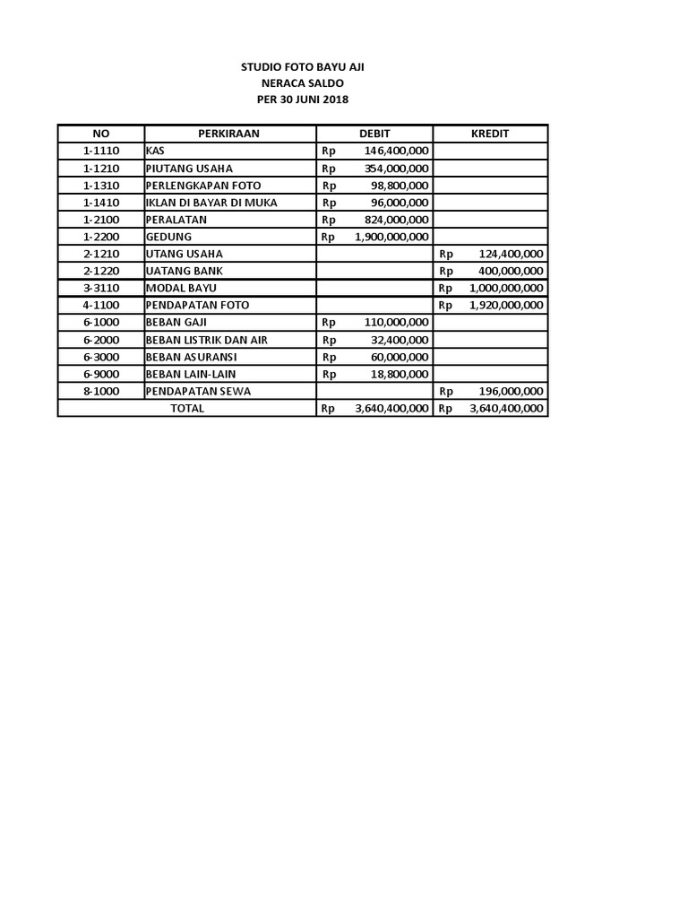 Studi Kasus 1 | PDF | Pengelolaan Keuangan & Uang | Griya & Taman