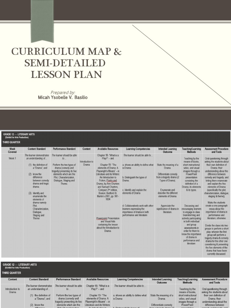 Curriculum Map & Semi-Detailed Lesson Plan: Prepared By: Micah Ysobelle ...