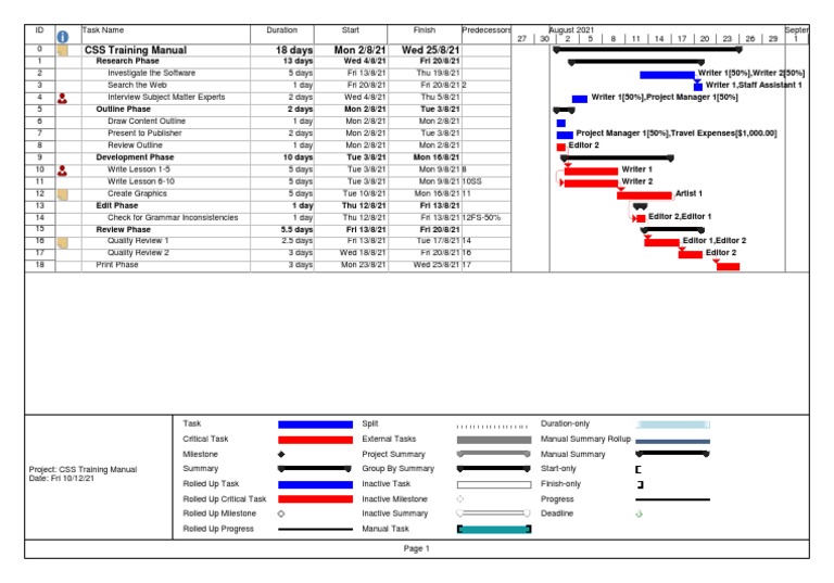 CSS Training Manual | PDF | Internet | Written Communication