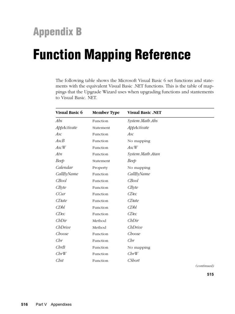 VB6 to VB.NET Function Mapping Guide | PDF | Visual Basic .Net | Object ...